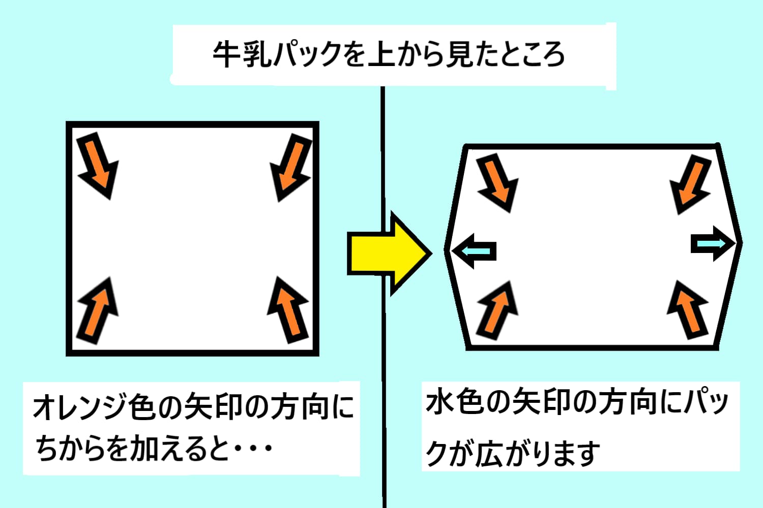かんたん自家製ヨーグルト！ - harusan.blog（ハルさんブログ）